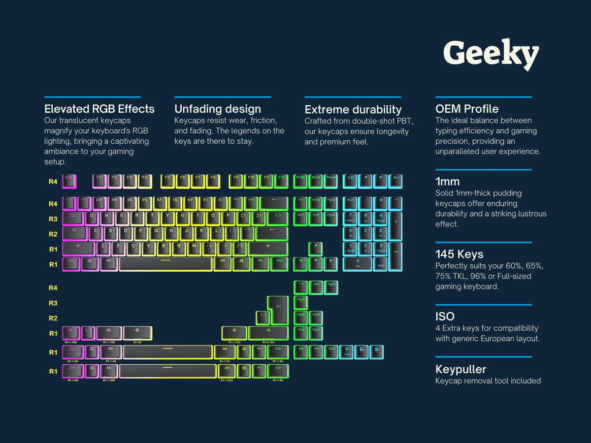 Pudding v2 Keycaps – Geeky